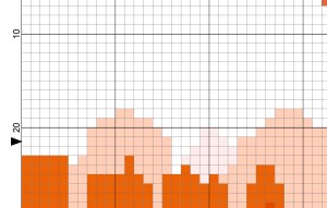 Rio Cross Stitch Pattern – Daily Cross Stitch