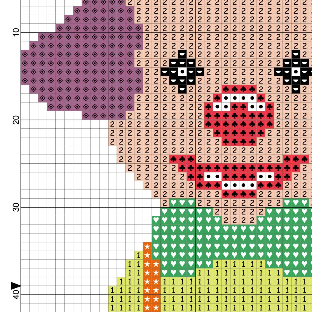 Clown Cross Stitch Pattern – Daily Cross Stitch