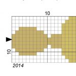 Rolling Pin Cross Stitch Pattern – Daily Cross Stitch