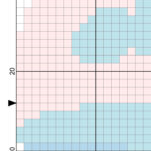 Charts Club Members Only: The Eiffel Tower Cross Stitch Pattern – Daily ...