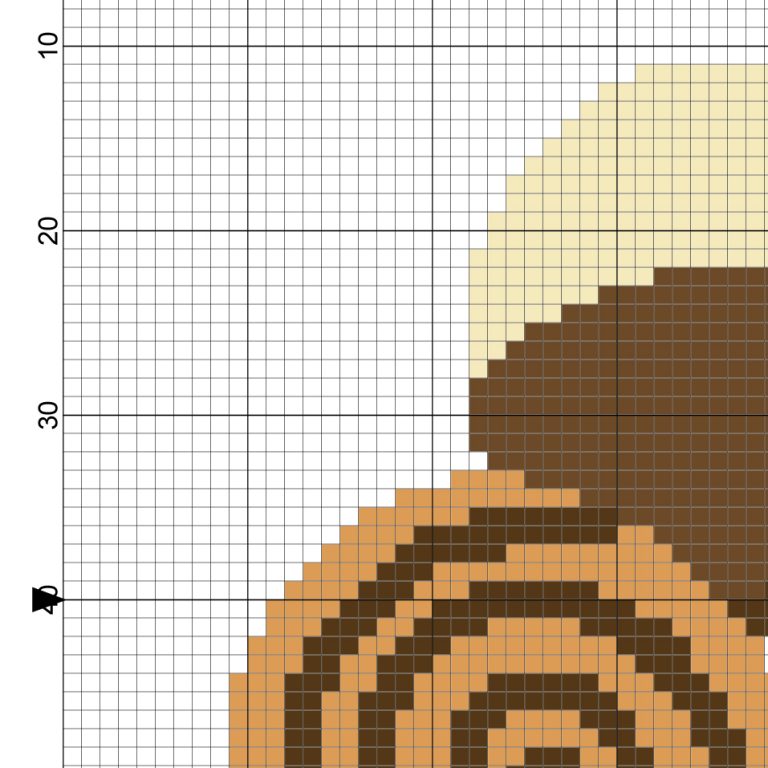 Yummy Cookies Cross Stitch Pattern – Daily Cross Stitch