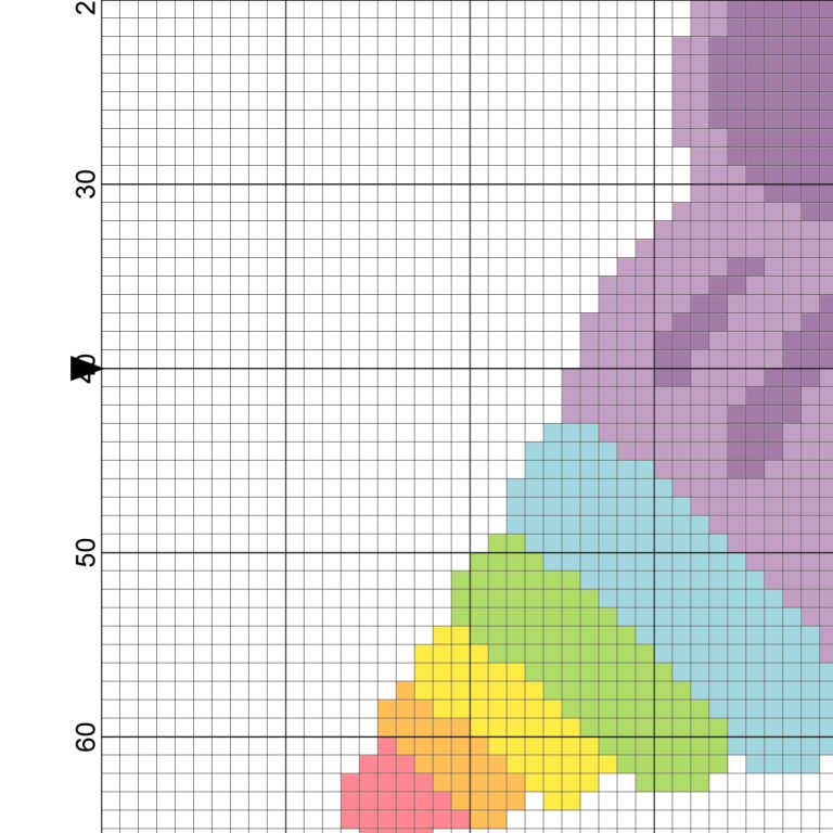 Rainbow Sea Shell Cross Stitch Pattern – Daily Cross Stitch