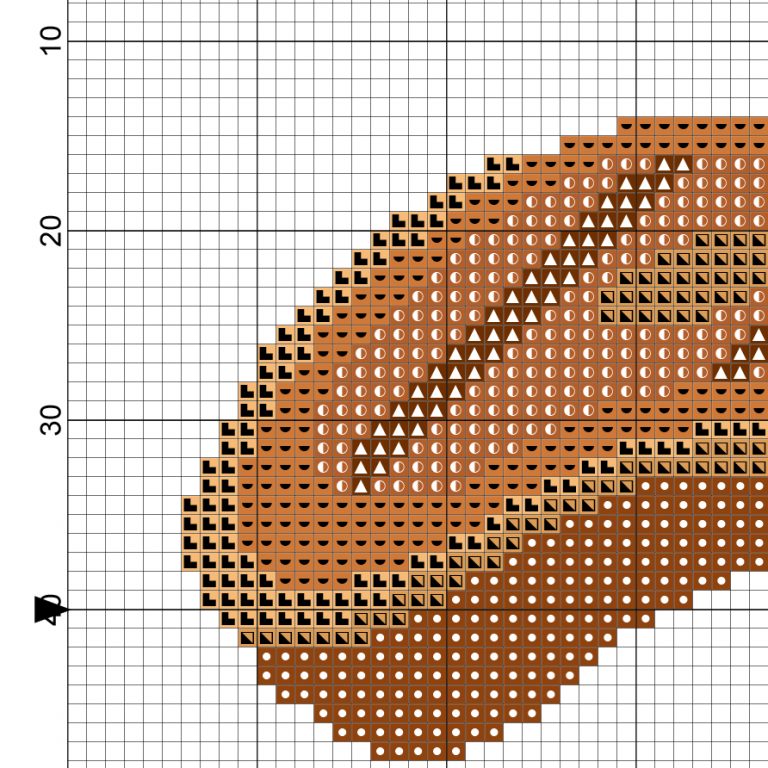 Well Done Steak Cross Stitch Pattern – Daily Cross Stitch
